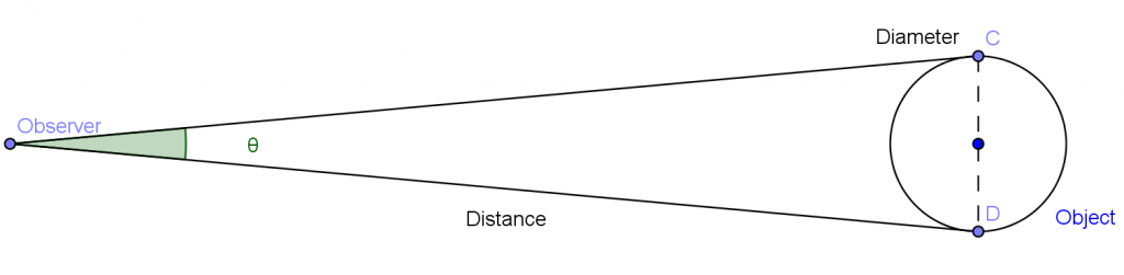 Calculating Diameter By Angular Diameter College Astronomy